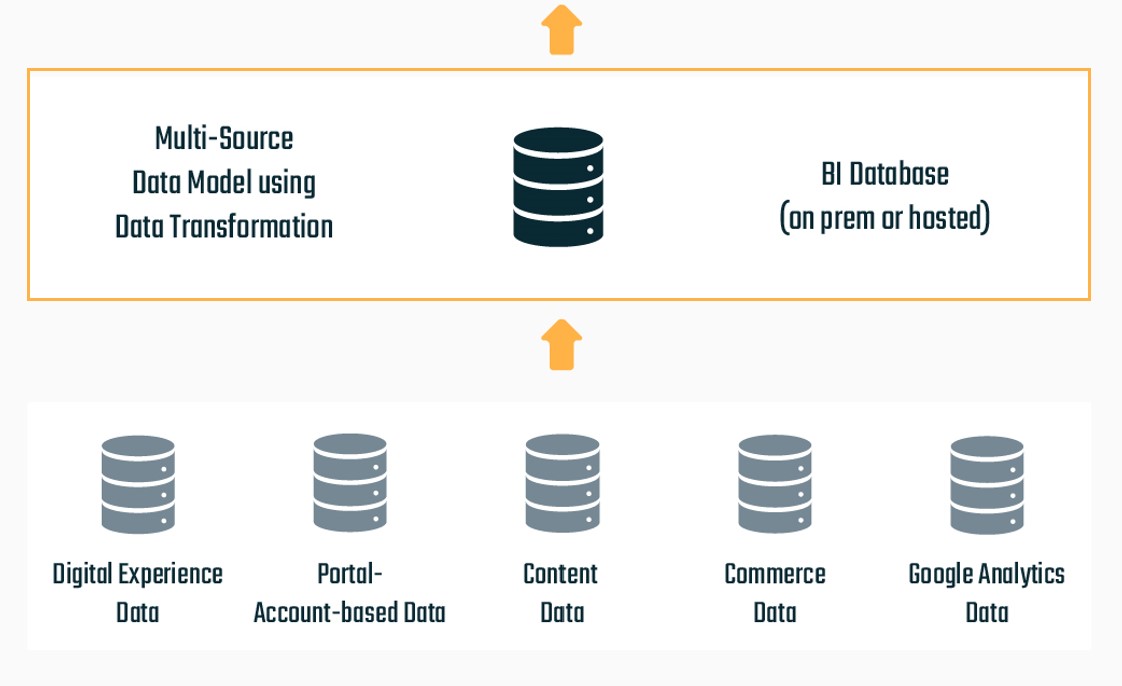 Solutions – RelevantEdge